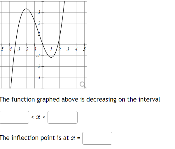 Solved The function graphed above is ﻿decreasing on ﻿the | Chegg.com