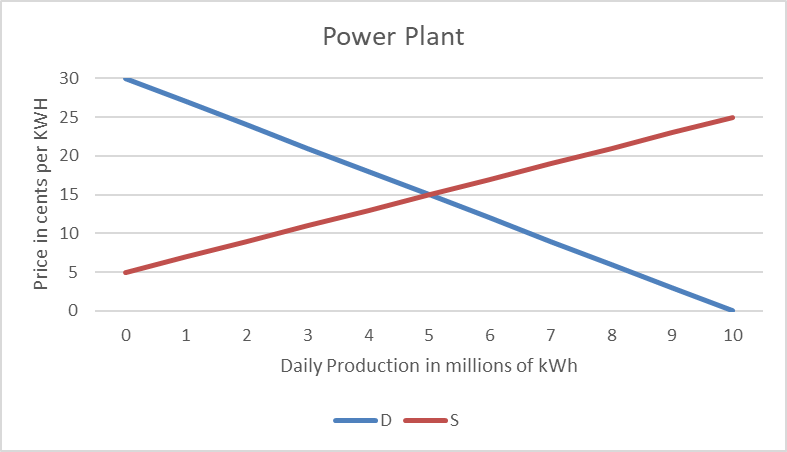 Solved US coal-fired power plants release air pollution as a | Chegg.com