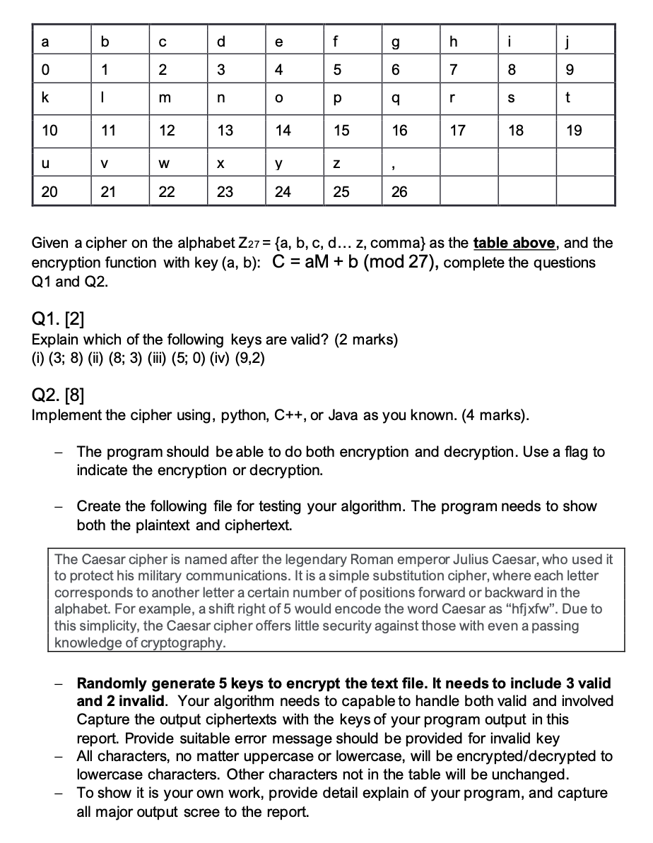 Solved A report of explanation on Q1. [write code to support | Chegg.com