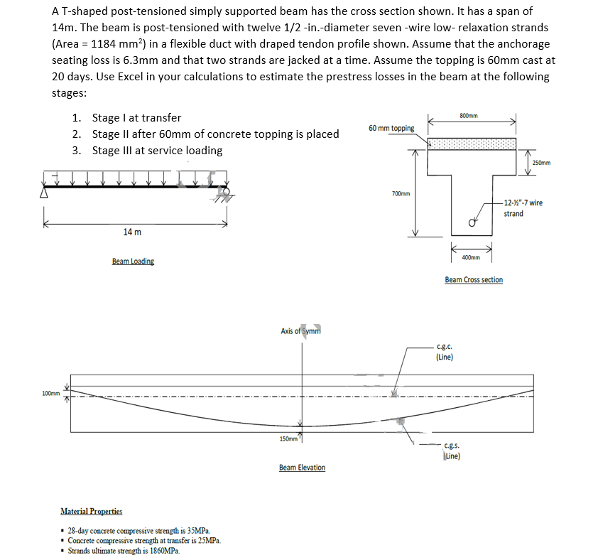 Solved A T-shaped post-tensioned simply supported beam has | Chegg.com