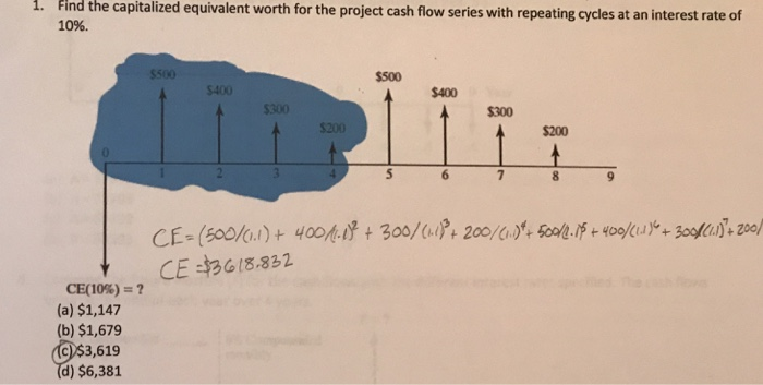 Solved L. Find the capitalized equivalent worth for the | Chegg.com