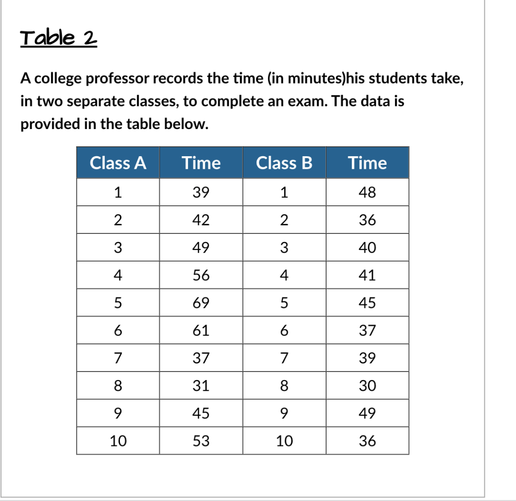 Solved A college professor records the time (in minutes)his | Chegg.com