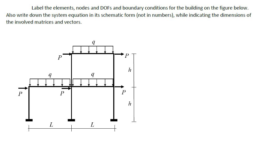 Label the elements, nodes and DOFs and boundary | Chegg.com