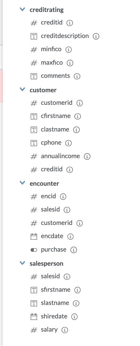 Solved Construct a query to show customers with an annual | Chegg.com