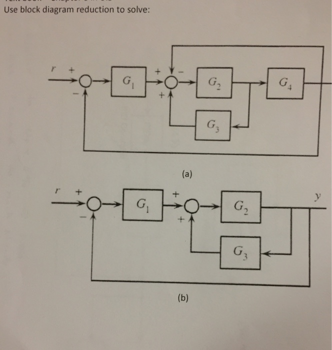Solved Use block diagram reduction to solve: | Chegg.com