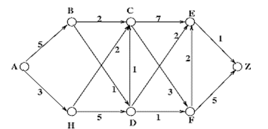 Direction: Show only the termination criterion for | Chegg.com