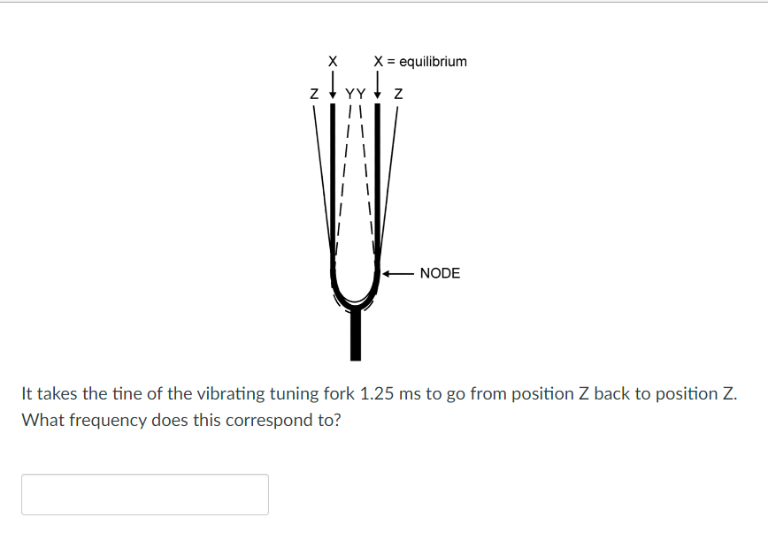 Solved It takes the tine of the vibrating tuning fork 1.25ms | Chegg.com
