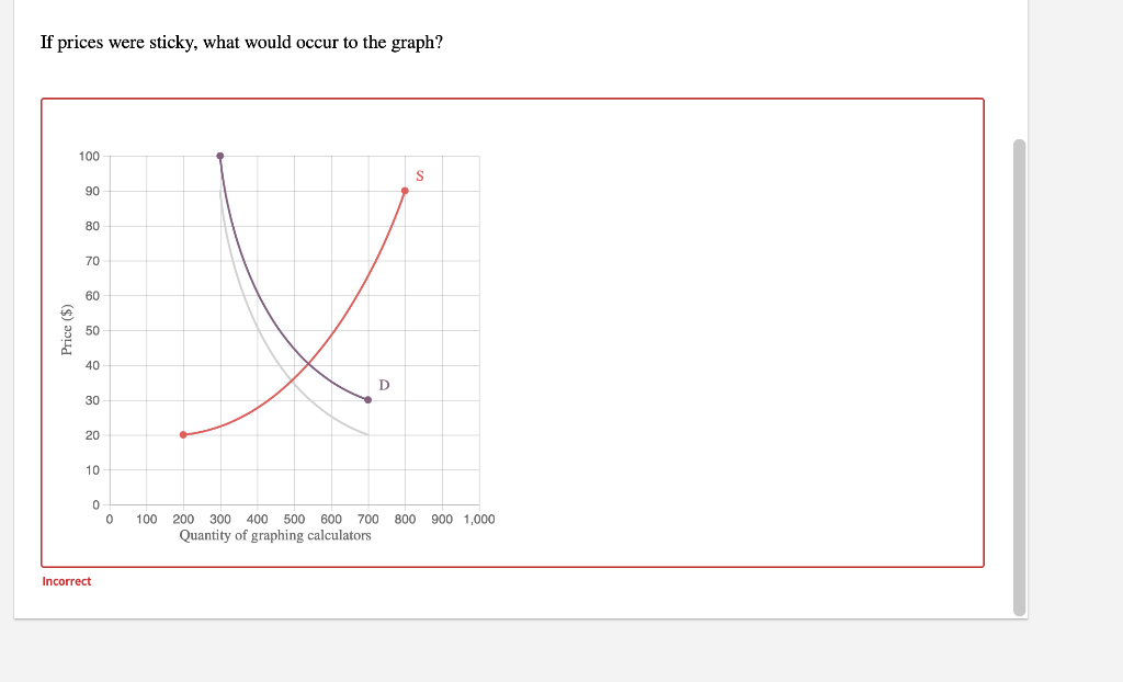 Solved The graphs show the market for graphing calculators. | Chegg.com