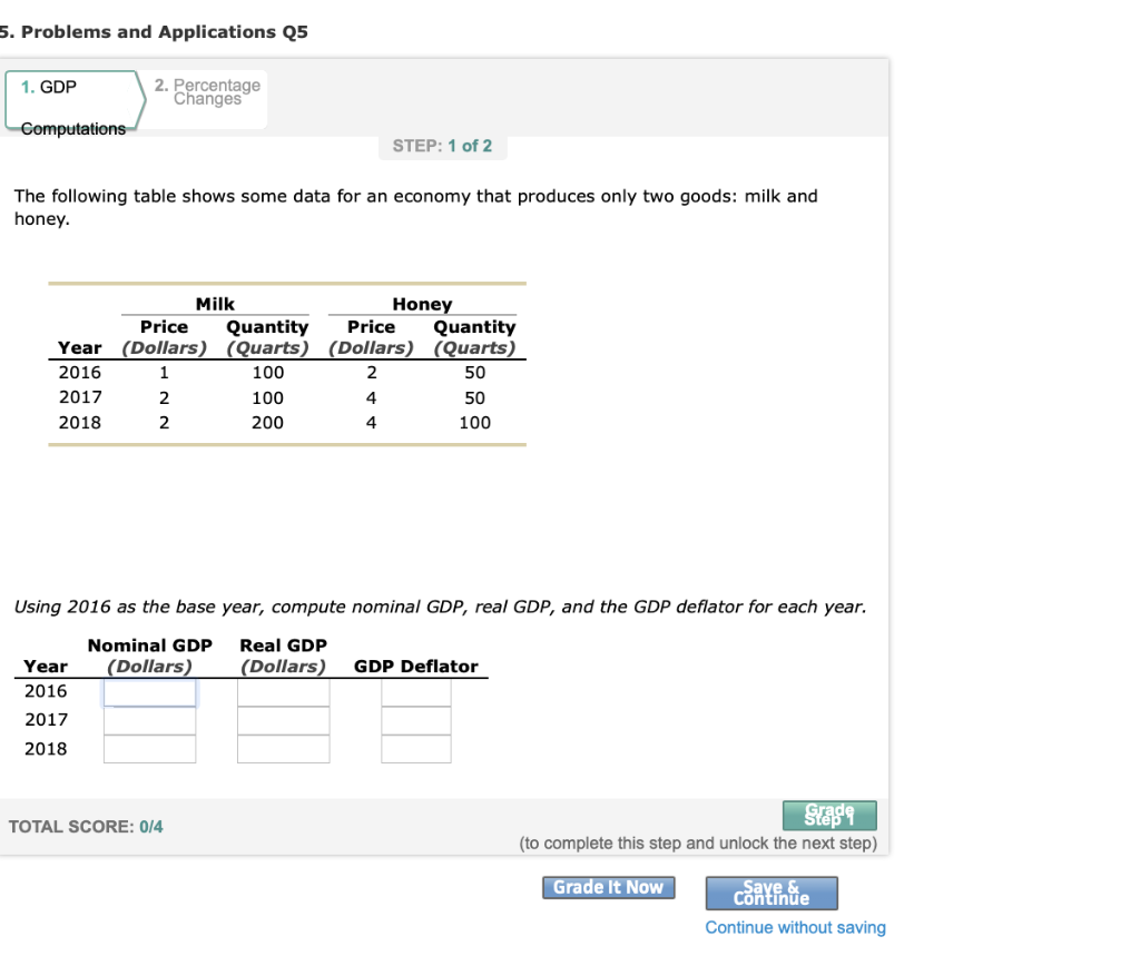 Solved 5. Problems and Applications Q5 2. Percentage Changes | Chegg.com