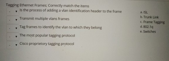 Solved Tagging Ethernet Frames; Correctly match the items a. | Chegg.com