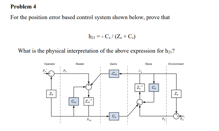 Solved Problem 4 For the position error based control system | Chegg.com