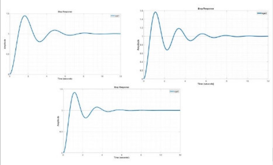 Solved The following image shows the temporal responses of 3 | Chegg.com