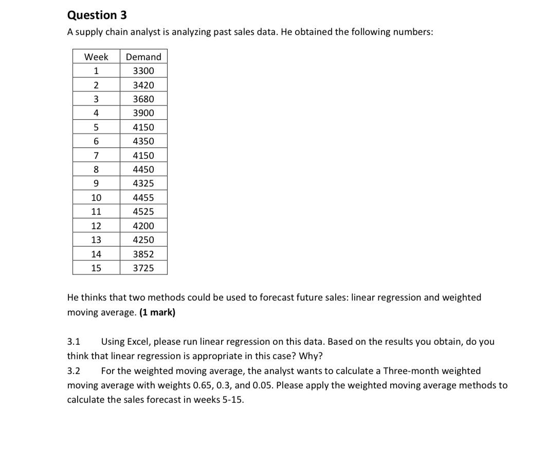 Solved A supply chain analyst is analyzing past sales data. | Chegg.com