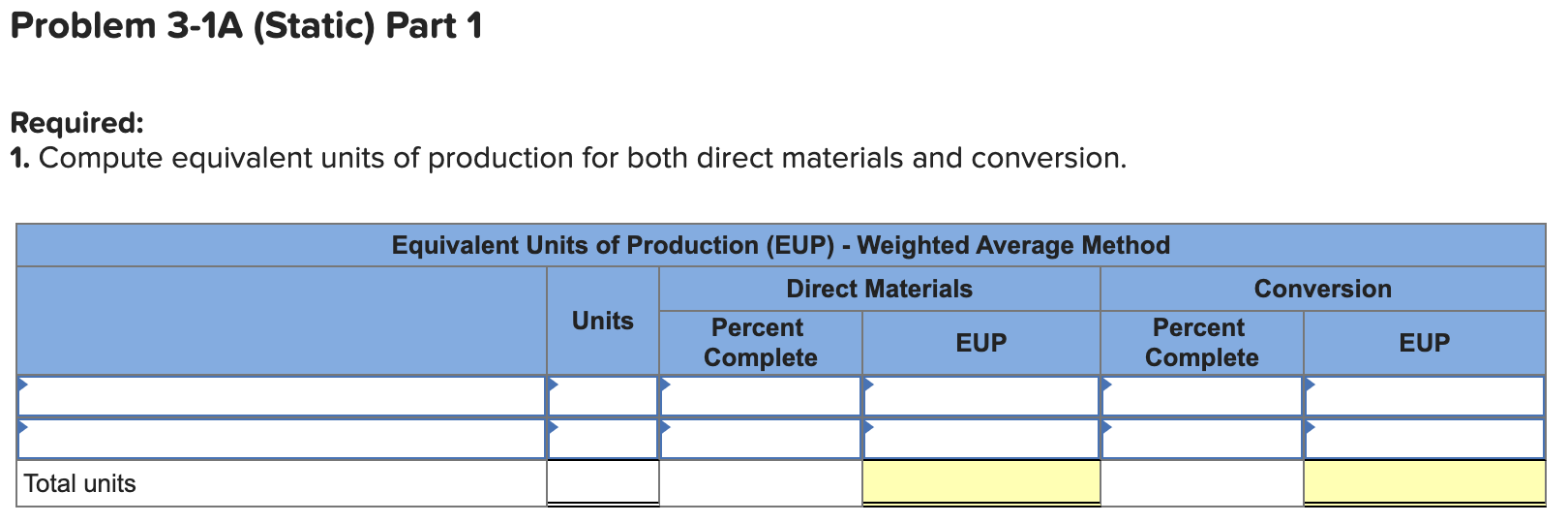 Solved Problem 3-1A (Static) Weighted average: Cost per | Chegg.com