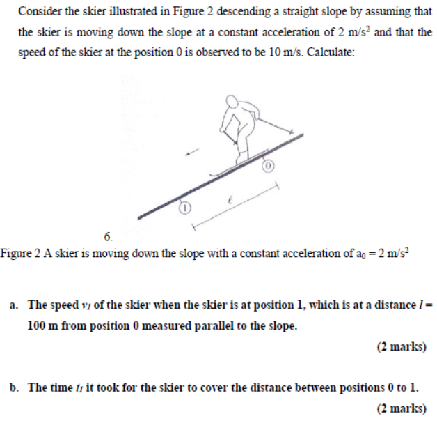 Solved Consider the skier illustrated in Figure 2 descending | Chegg.com