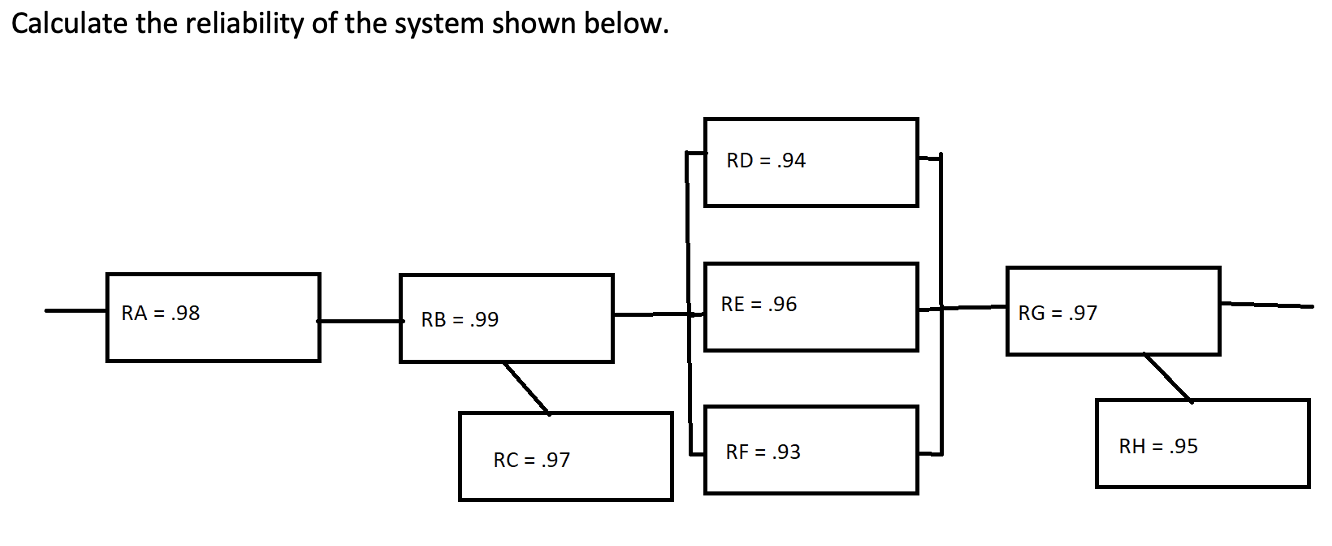 Solved Calculate the reliability of the system shown below. | Chegg.com