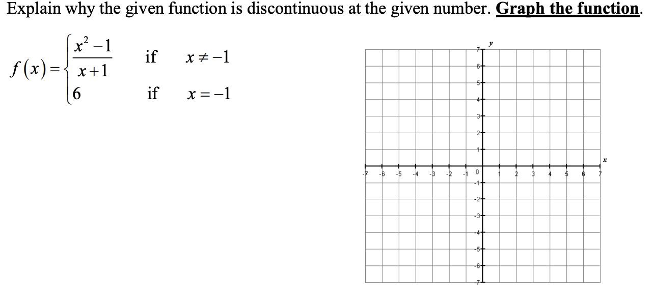 Solved Explain why the given function is discontinuous at | Chegg.com