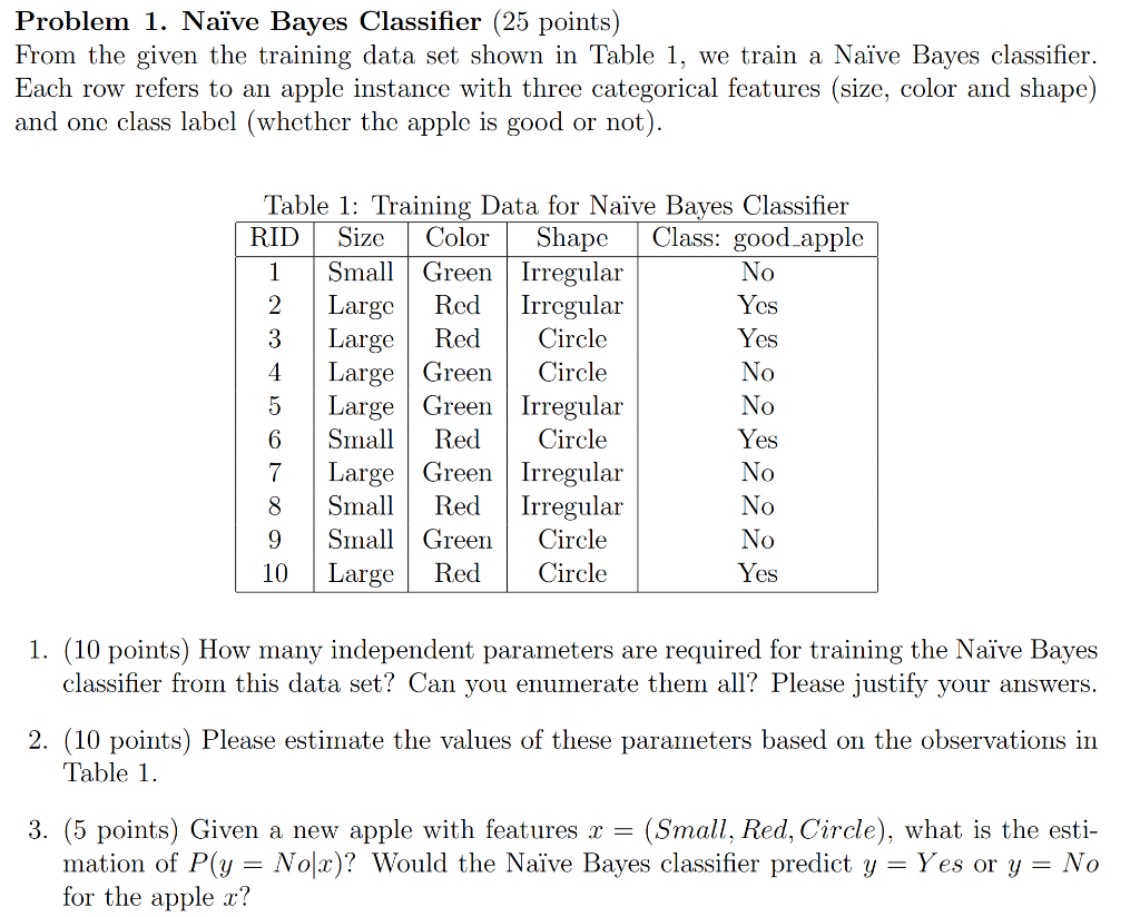 Problem 1. Naïve Bayes Classifier (25 points) From | Chegg.com