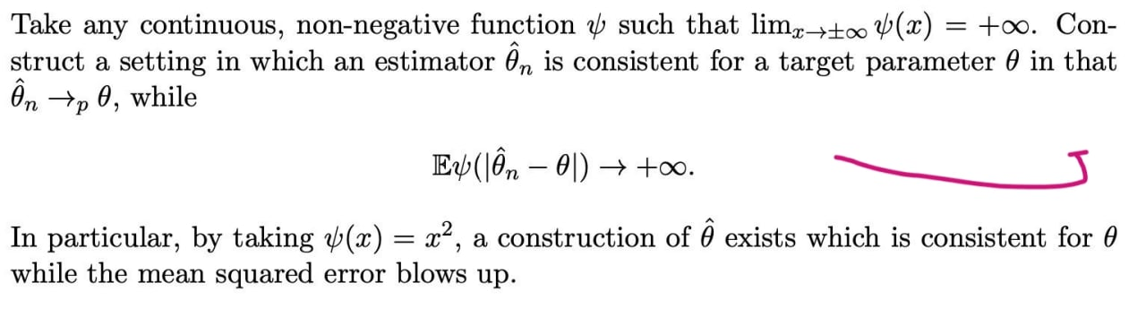 Solved = Take any continuous, non-negative function 4 such | Chegg.com