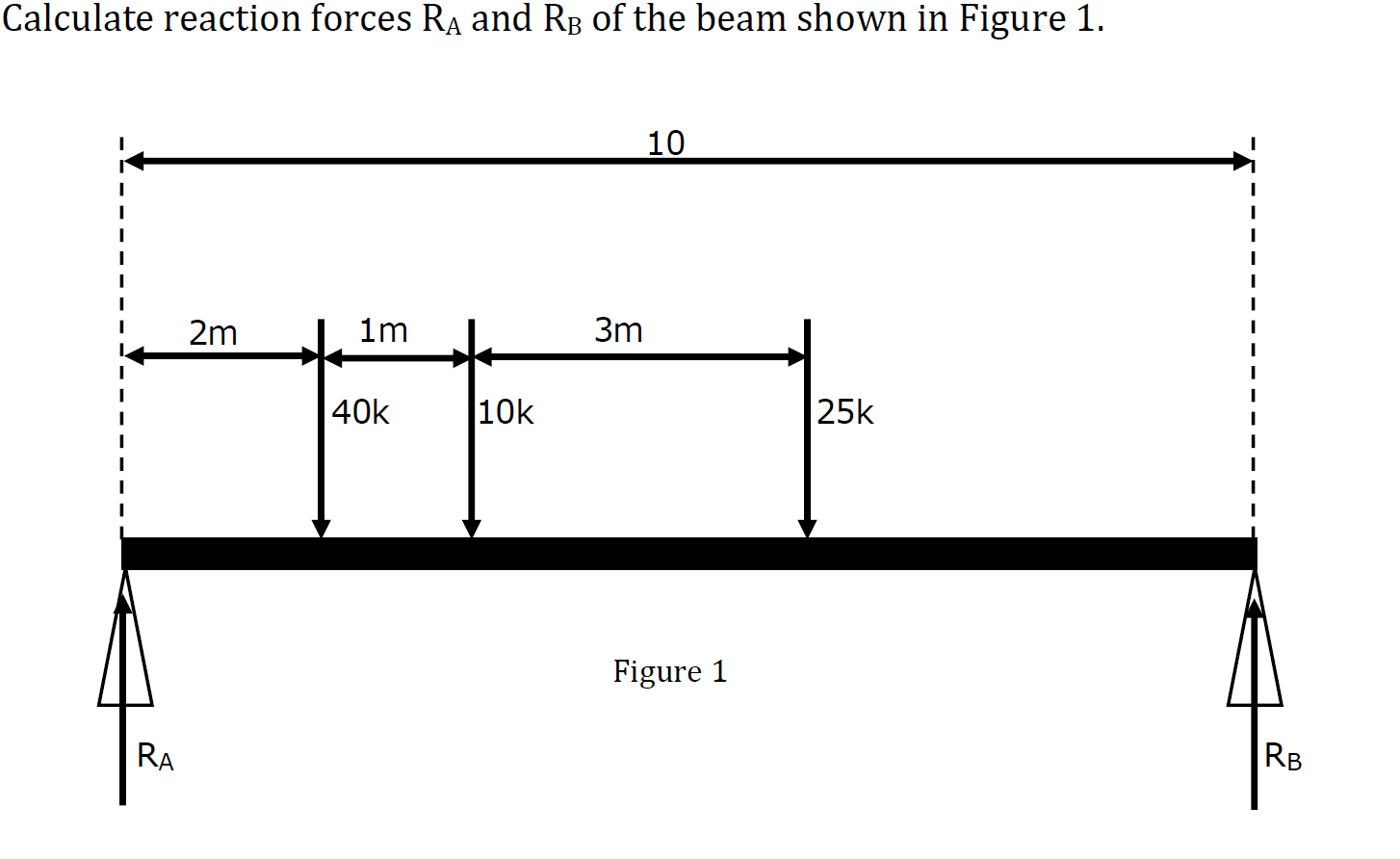 Solved Calculate reaction forces Ra and RB of the beam shown | Chegg.com