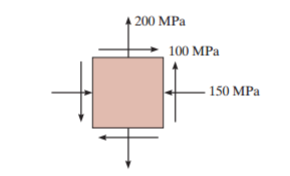 Solved 200 MPa 100 MPa 150 MPa 01 =, O2 =, өр = T max | Chegg.com