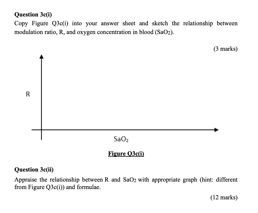 Solved Question 3c(i)Copy Figure Q3c(i) ﻿into your answer | Chegg.com
