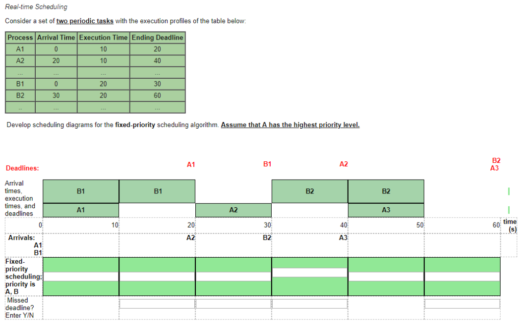 Real-time Scheduling Consider a set of two periodic | Chegg.com