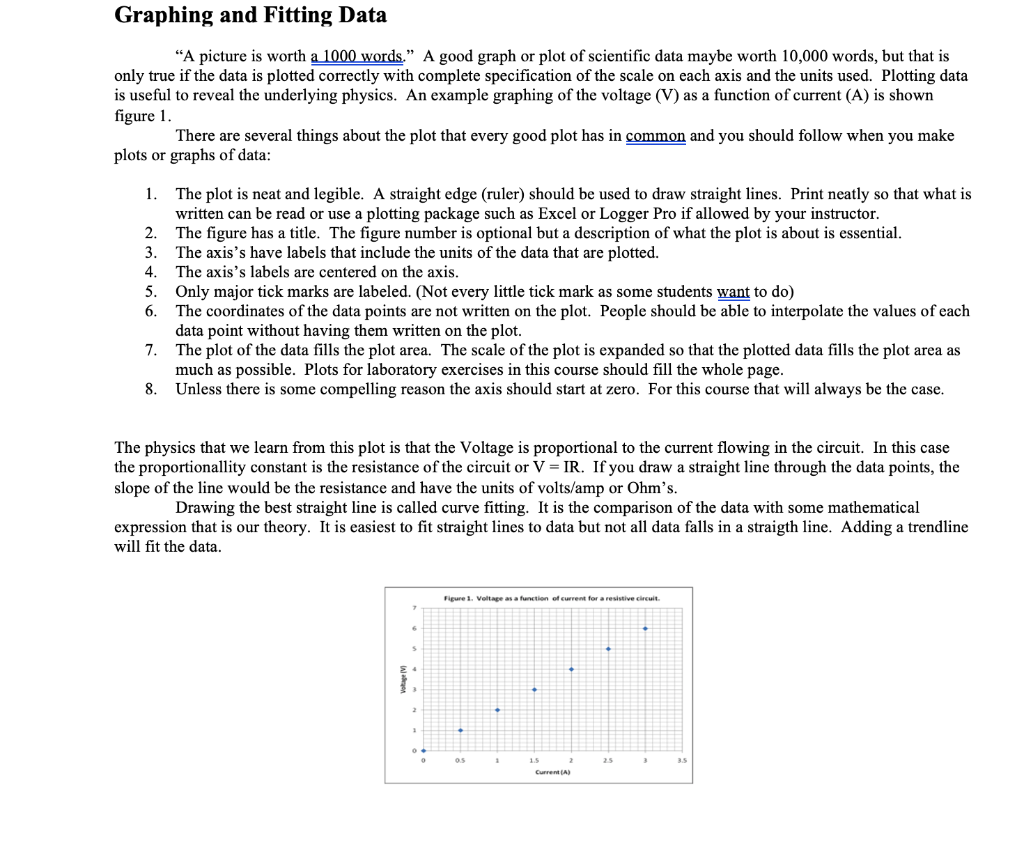 Solved Graphing and Fitting Data "A picture is worth a 1000 | Chegg.com