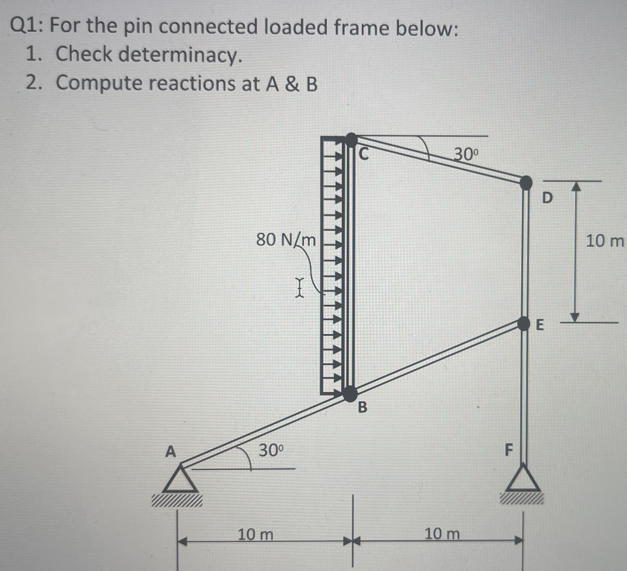 Solved Q1: For the pin connected loaded frame below: 1. | Chegg.com