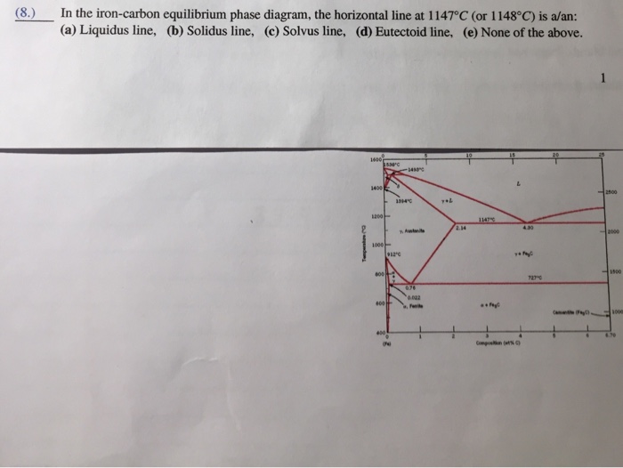 Solved (8.) In the iron-carbon equilibrium phase diagram, | Chegg.com