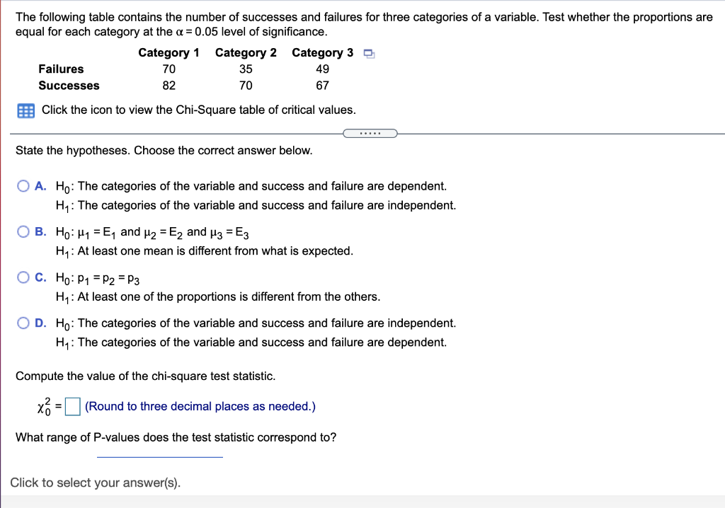 Solved The following table contains the number of successes | Chegg.com
