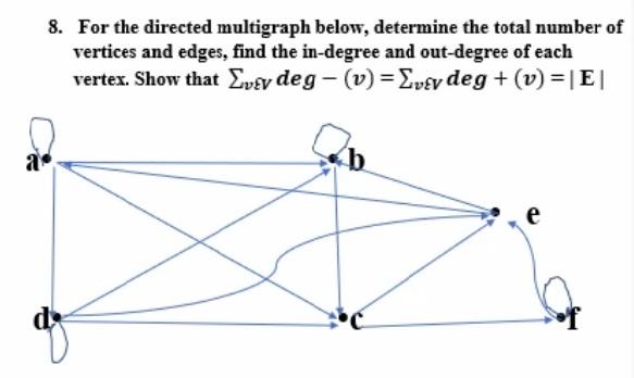 Solved 8. For the directed multigraph below, determine the | Chegg.com