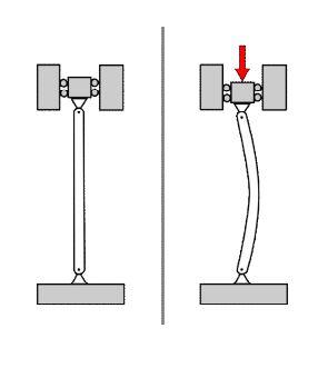 Solved The rod (length L = 2m, bending stiffness EI) | Chegg.com