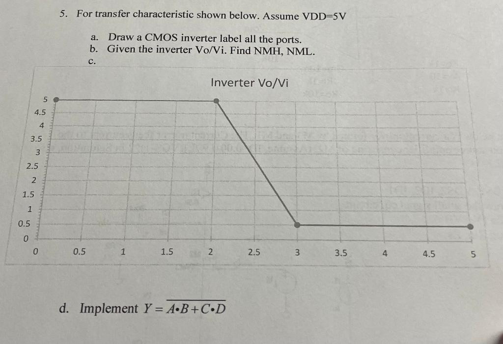 Solved 3.5 3 2.5 2 1.5 1 0.5 0 4.5 4 w 0 5. For transfer | Chegg.com