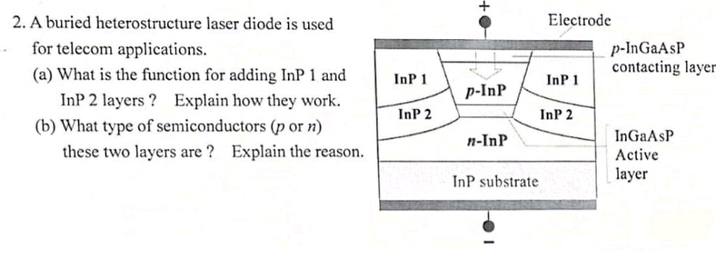 Solved 2. A buried heterostructure laser diode is used for | Chegg.com