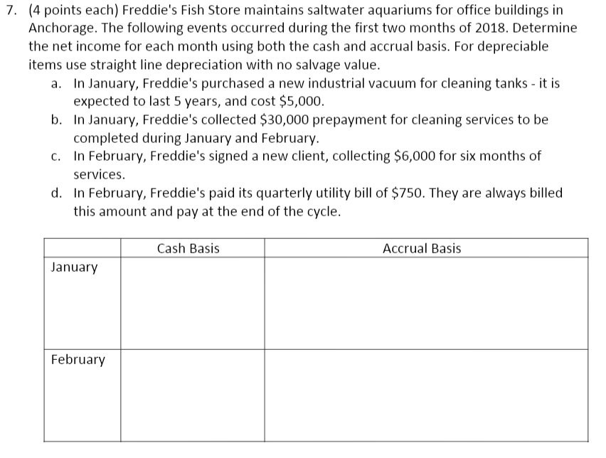 Solved 7. (4 points each) Freddie's Fish Store maintains | Chegg.com