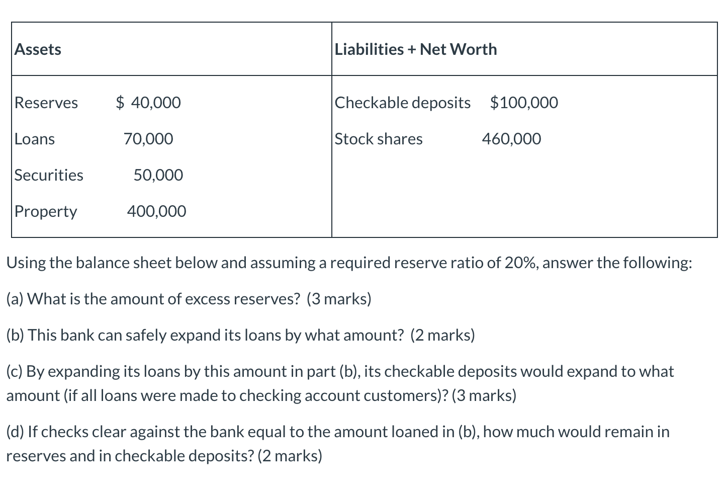 Solved Assets Liabilities + Net Worth Reserves $ 40,000 | Chegg.com