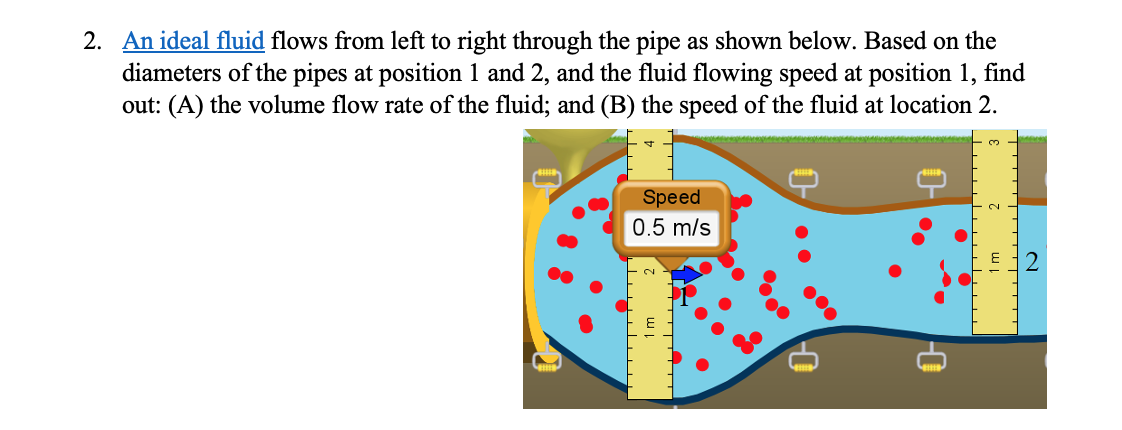 Solved 2. An ideal fluid flows from left to right through | Chegg.com