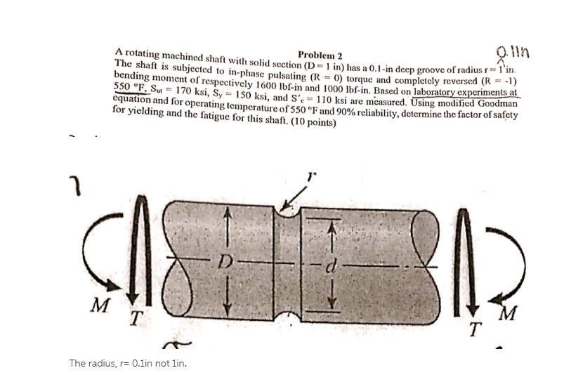 Solved Problem 2 A rotating machined shaft with solid | Chegg.com