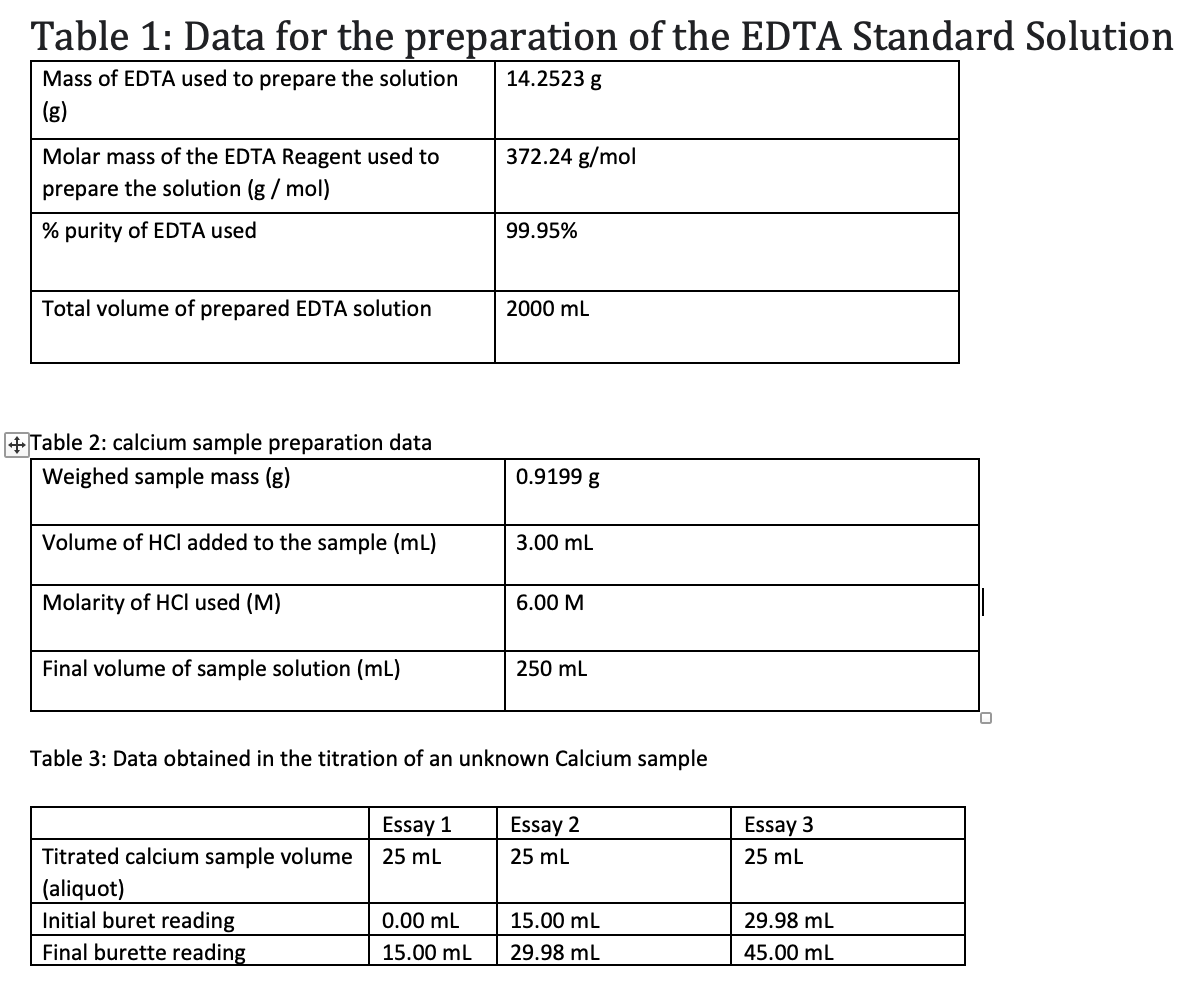 Solved Calculate the moles and then the molarity of the EDTA | Chegg.com