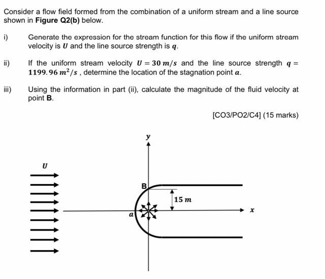 Solved Consider a flow field formed from the combination of | Chegg.com