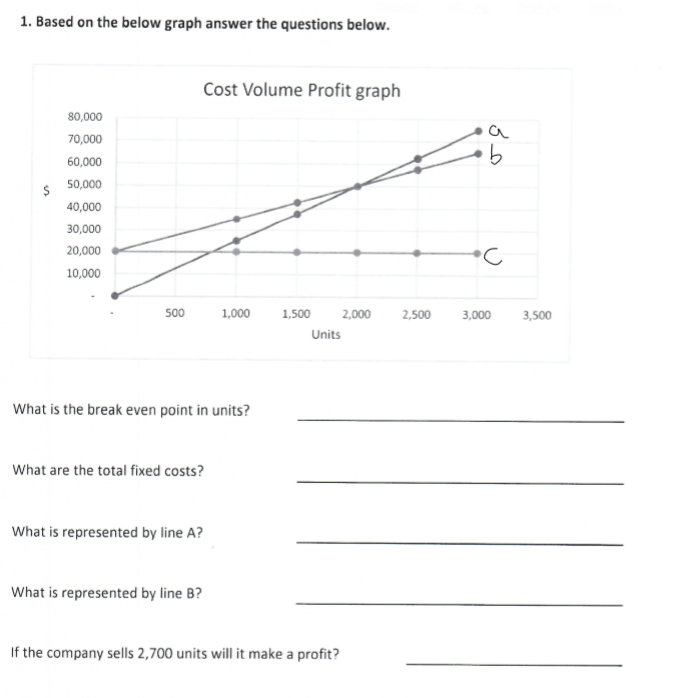 Solved 1. Based on the below graph answer the questions | Chegg.com