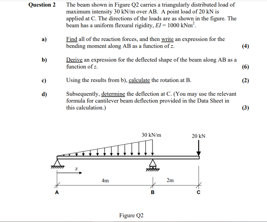 Solved Question 2 The beam shown in Figure Q2 carries a | Chegg.com