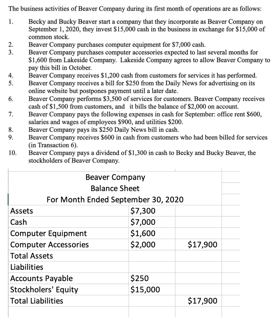Solved Please check my work. Is my balance sheet in good | Chegg.com
