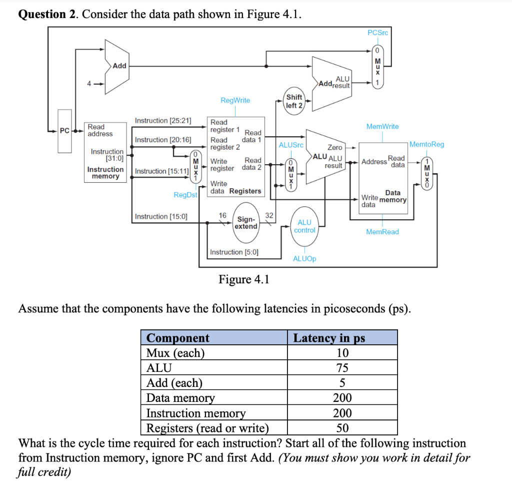 Solved Question 2. Consider the data path shown in Figure | Chegg.com