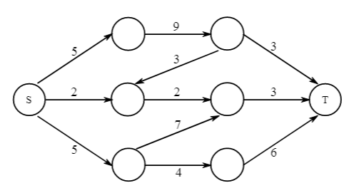 Solved At each iteration, show the graph of the flow and the | Chegg.com
