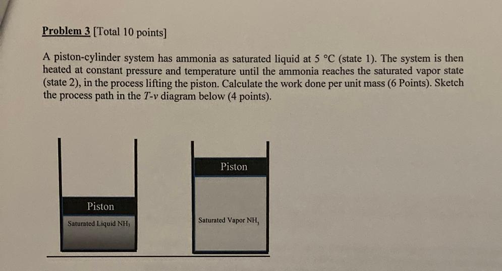 Solved A piston-cylinder system has ammonia as saturated | Chegg.com