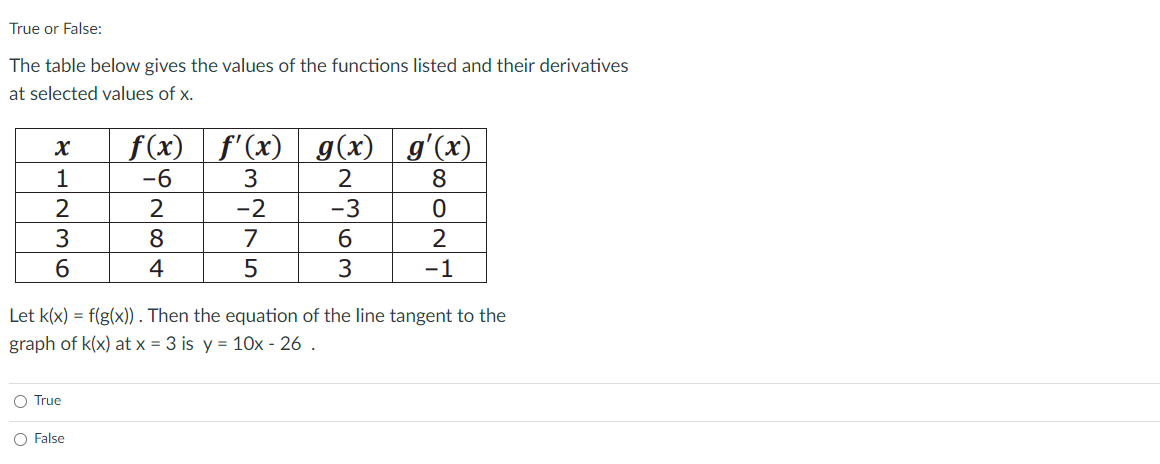 Solved True or False: The table below gives the values of | Chegg.com