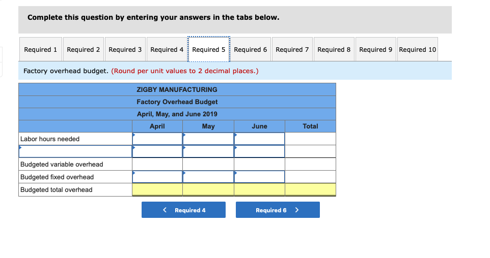Solved The management of Zigby Manufacturing prepared the | Chegg.com