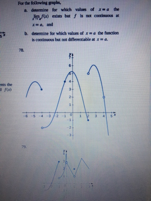 Solved For the following graphs a. determine for which | Chegg.com